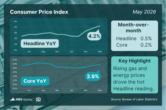 Energy Fuels Inflation, Home Sales Improve - Ryan Sparks - Alliance ...